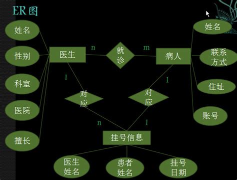 基于java的医院在线挂号系统，包含毕业论文答辩ppt，源代码数据库，截图部署视频 Csdn博客