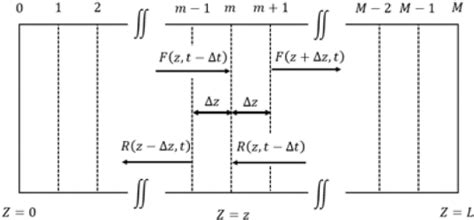 Figure 2 From Experimental Demonstration Of Directly Modulated Dfb Lasers With Negative Chirp