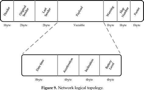 Figure 9 From Real Time Autonomous System For Structural And Environmental Monitoring Of Dynamic