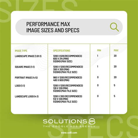 FAQs About Performance Max Image Assets Solutions 8