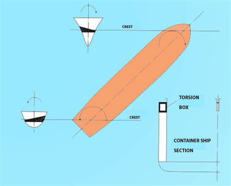 Understanding Design Of Ice Class Ships