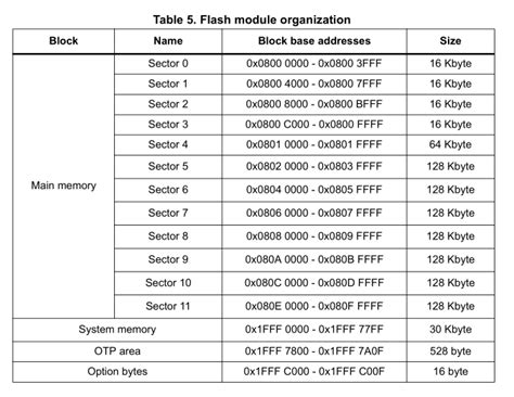 As Above So Below Bare Metal Rust Generics 1 2 Cuervo