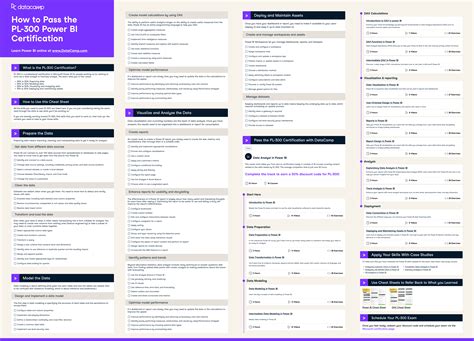 Microsoft Exam Comparison Of Pl 300 Power Bi Data Analyst 50 Off
