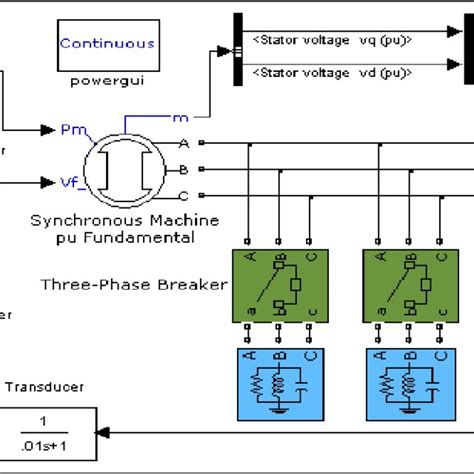 Output Of Pid Controller For Different Loads Download Scientific Diagram