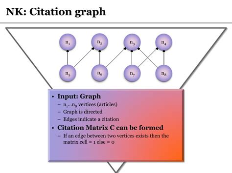 Ppt Graph Based Proximity Measures Powerpoint Presentation Free