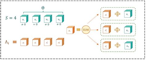 energies free full text optimal power flow using improved cross entropy method