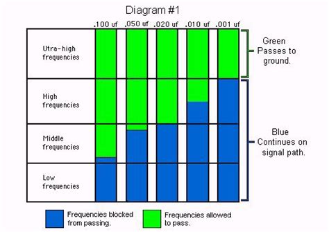 Capacitor Frequency Response Chart