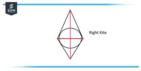 What Is A Concave Kite At Phoebe Hercus Blog