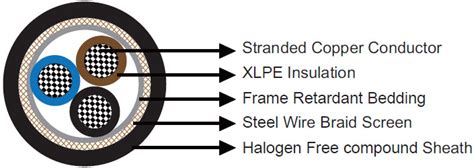 M2xsy Iec60092 Standard Offshore And Marine Cables