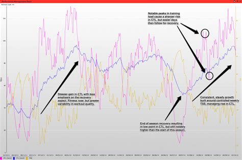 An Example Of Successful Planning Using The Performance Management Chart Coachcox