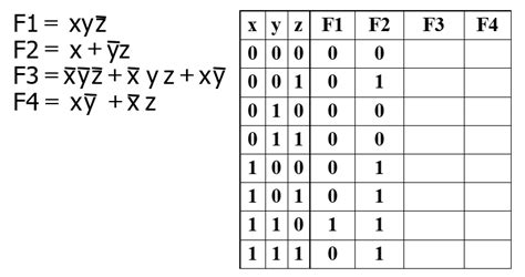 【数字电路】y图 逻辑操作符 布尔函数 Combinational Systems 抽象分层y图 Csdn博客