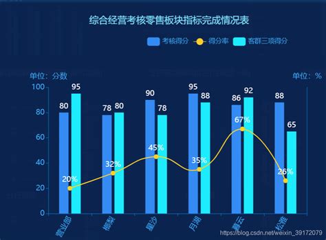 使用html2canvas实现echarts的批量下载echarts未初始化也可以下载前端js下载多个echarts图表 Csdn博客