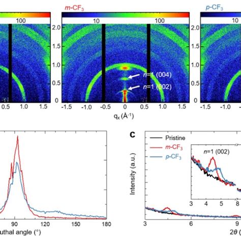 A Molecular Structure Of M Cf3 Peai And P Cf3 Peai Respectively B