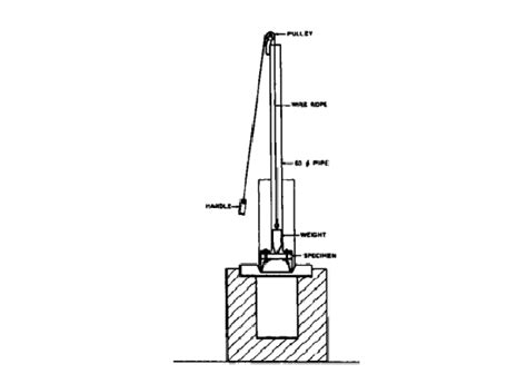 Impact Strength Test Set Up Download Scientific Diagram