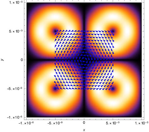 Visualization Of The Electron Spin Interacting With An Electromagnetic Download Scientific