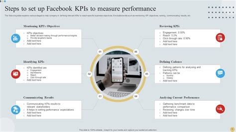 Measure Facebook Kpis Powerpoint Ppt Template Bundles Ppt Template