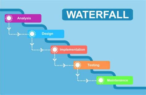 Sdlc Models Explained Agile Waterfall V Shaped Iterative Spiral