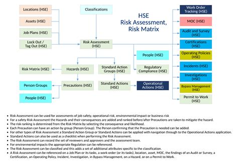 Maximo Hse Application Maps Risk Assessment Hse Risk Matrix Hse Maximo Secrets