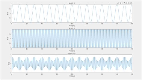 调幅信号am的原理与matlab实现 matlab am信号 csdn博客
