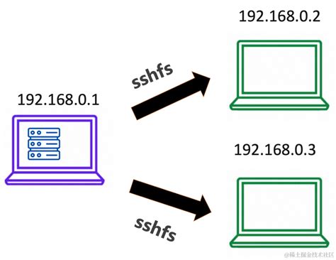 基于 ack fluid 的混合云优化数据访问（四）：将第三方存储目录挂载到 kubernetes，提升效率和标准化 阿里云 阿里巴巴云原生