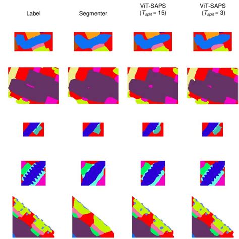 Segmentation Performance Of The Pure Transformer Models On The Partial Download Scientific