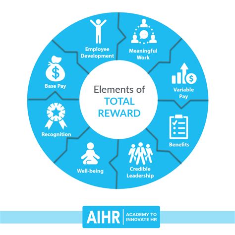 The 12 Key Functions Of Human Resources AIHR