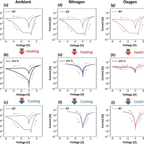 Schematic Illustration Of Different Types Of Resistive Switching Download Scientific Diagram