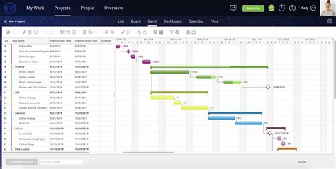 How To Make A Procurement Management Plan
