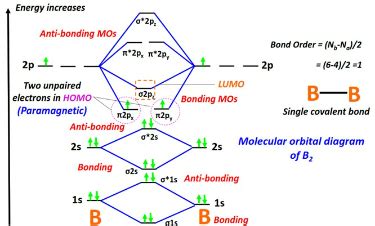 Molecular Orbital Diagram For B2 Boron Atom Pauli Exclusion