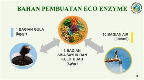 Eco Enzim Sampah Organik Yang Memiliki Nilai Tambahpptx