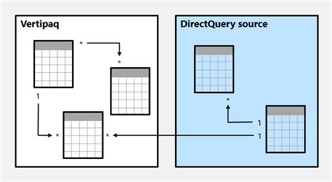 model relationships in power bi desktop power bi microsoft learn