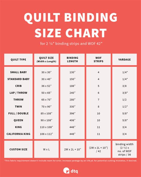 Sewing Quilt Binding Artofit