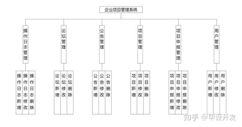 java 基于spring boot实现企业项目管理系统 知乎