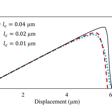 Microstructure Of A Solid State Battery System Fracture Within The