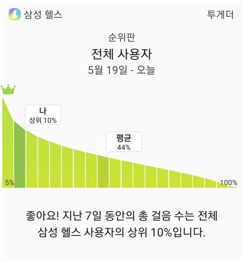Population Pyramid Chart