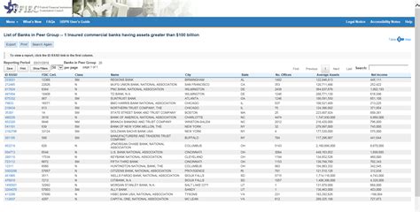 Uniform Bank Performance Report Ffiec