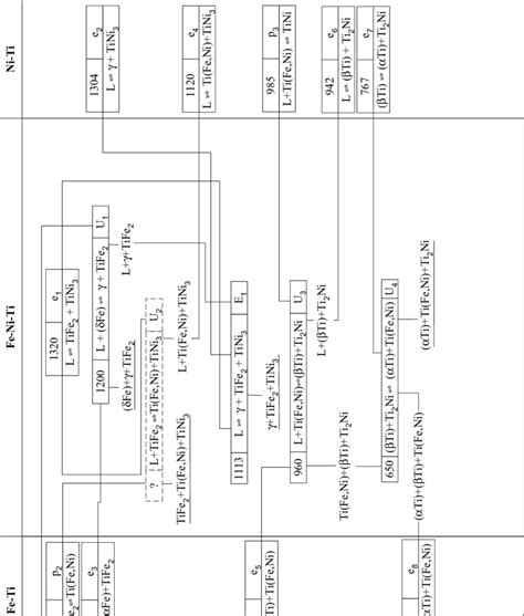 Fe Ni Ti Reaction Scheme L Download Scientific Diagram