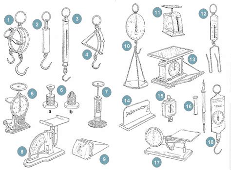 [diagram] scientific diagram of a spring scale wiringschema