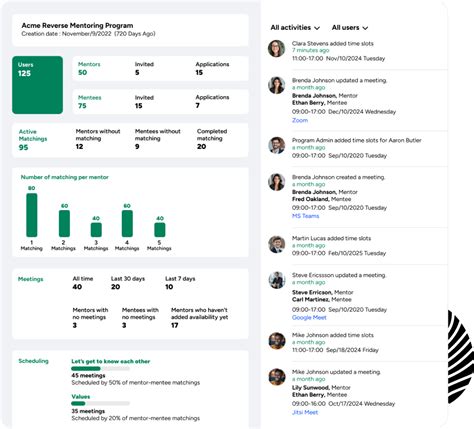 Mentornity 1 Mentoring Software For Mentorship Programs