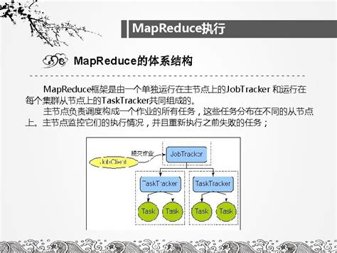 Hadoopmap Reduce Map Reduce Map Reduce Part 1