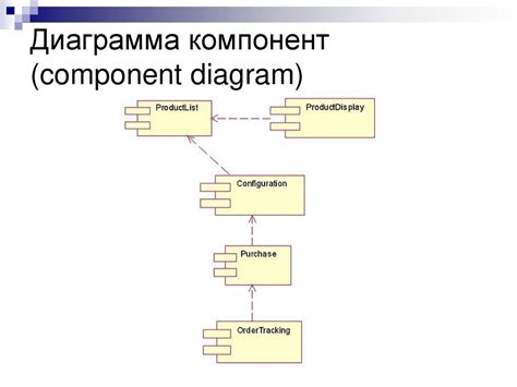 Основы Uml Online Presentation