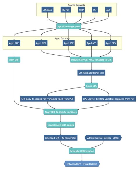 Blog Policyengine Us