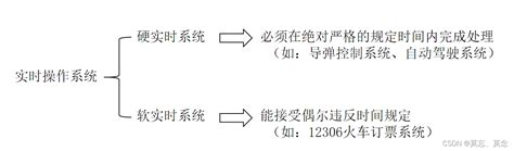 操作系统基本概念操作系统的基本概念csdn Csdn博客 操作系统基本概念操作系统的基本概念csdn Csdn博客