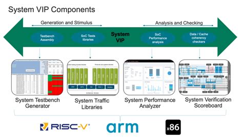 Reset Verification Ip At Mildred Urban Blog