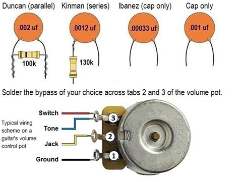 What Is A Treble Bleed And How It Improves Your Guitars