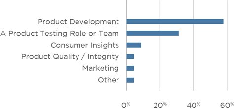 Product Testing Program Trends Mesh01