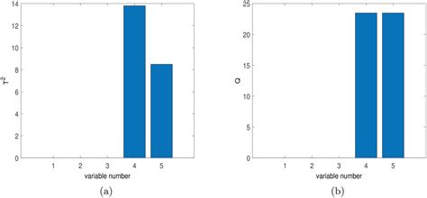 Process Monitoring Based On Distributed Principal Component Analysis With Angle Relevant