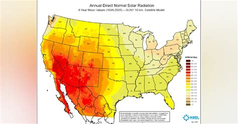 Process Automation Technologies Global Energy Solar Energy