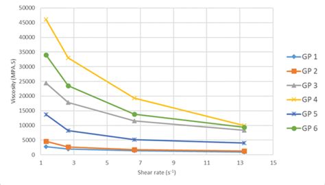 Preparation And Characterization Of Vemurafenib Microemulsion Based