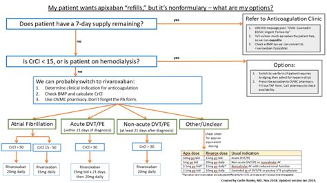 Anticoagulation Clinical Guide Ucla Olive View Internal Medicine